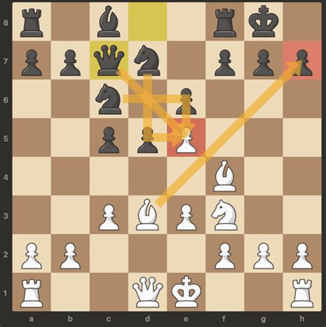 London System Chess What Is It How To Play It And More Chessdelights