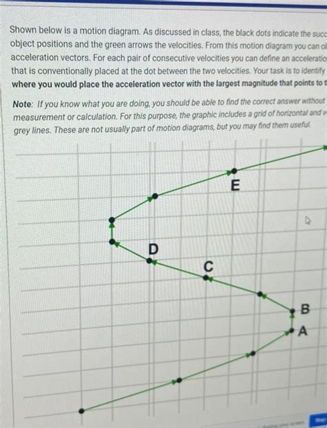 Shown Below Is A Motion Diagram As Discussed In Chegg