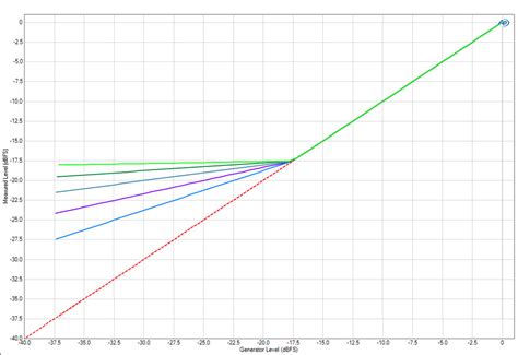 parallel compression