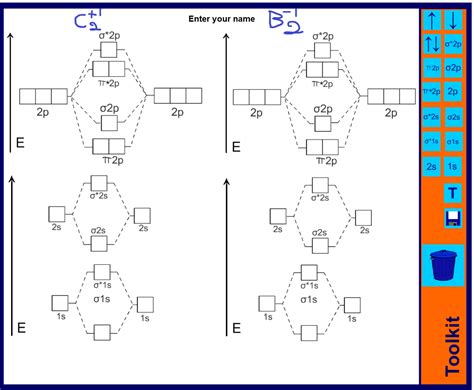 Solved In The Molecular Orbital Activity Fill In The