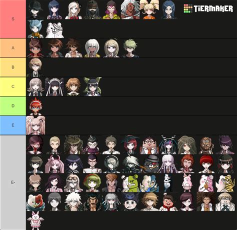 Just My Own Opinions Please Dont Bash Rdanganronpa