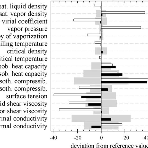 Relative Deviations Of Simulation Results To Reference Data For 17 Download Scientific Diagram