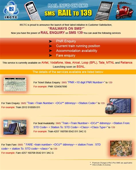 pnr status railway pnr status check pnr status current pnr status