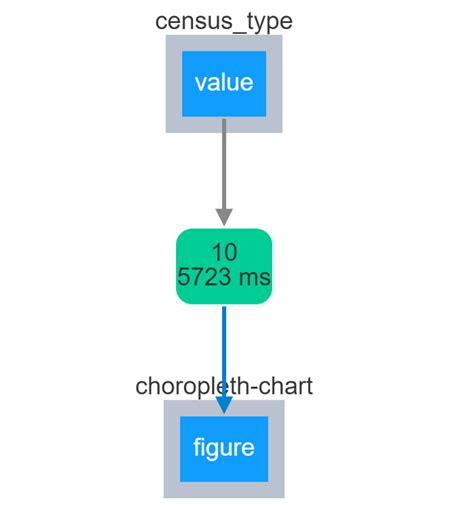 Need Help Connecting A DCC Dropdown To A Choropleth Map Dash Python