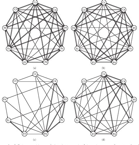 Figure 1 From An Analytical Approach To Network Motif Detection In
