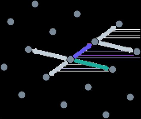 Cryptography 101 Fully Homomorphic Encryption By Frank Mangone Medium