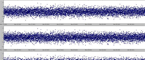 Python根据时间序列画折线图利用matplotlib绘制大量时间序列数据点 Csdn博客