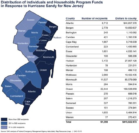 Big Data 101 Using Large Scale Data Mining To Find Fraud Us Gao