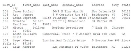 Solved Create An Object Oriented Program That Reads A List