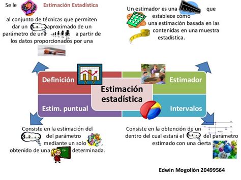 Estadistica Descriptiva Mapa Conceptual Rudenko