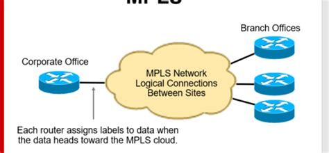 Ch1 Introduction To Network Flashcards Quizlet