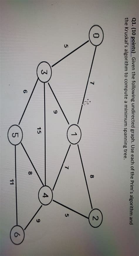 Solved Q Points Given The Following Undirected Graph Chegg