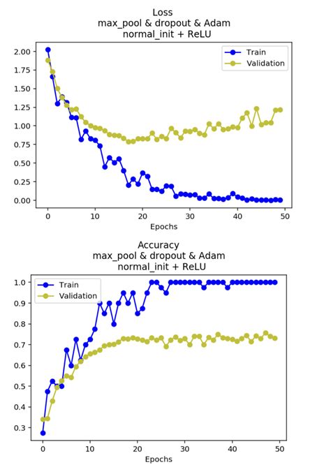 Github Siyan Zhaofew Shotcifar 10 Cnn Cnn