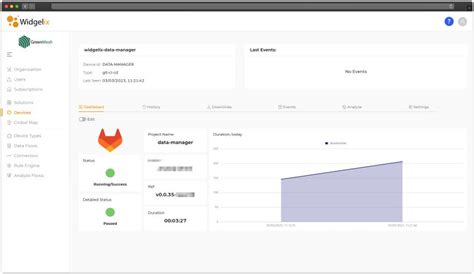 Anatoly Zimin On Linkedin Widgelix Gitlab Git Cicdpipelines Cicd