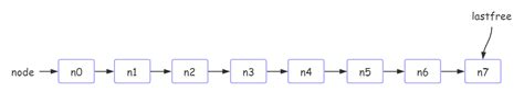 【lua 5 3源码】table实现分析 lua解析table csdn博客