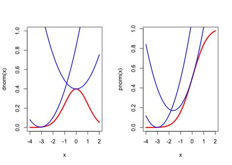 Block Relaxation Methods In Statistics