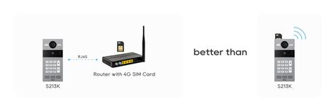 4g Intercom Solution Without Indoor Monitor