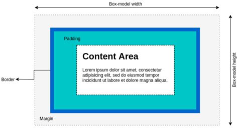 Hỏi Về Thuộc Tính Box Sizing Trong Css Programming Dạy Nhau Học