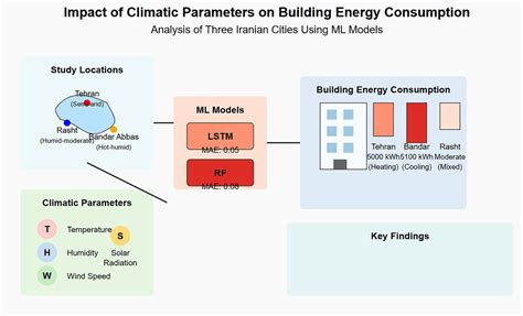 Energy Science And Engineering Early View