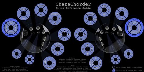 The Qwerty Keyboard Has Been Around Since 1874 Now A Keyvolution Can Help You Type 5 Times