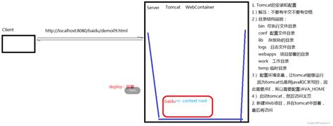 Javaweb《后端内容：1 Tomcat Servlet Thymeleaf》servlet Thymeleaf Csdn博客