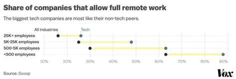 brian elliott on linkedin genai returntooffice tech flexibility