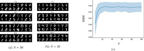 figure 3 from continuous generative neural networks semantic scholar