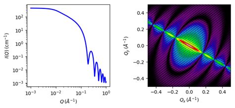 cylinder — sasview 6 1 0 documentation