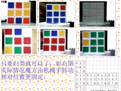 Opencv 固定位置颜色识别51cto博客opencv颜色识别 Opencv 固定位置颜色识别51cto博客opencv颜色识别