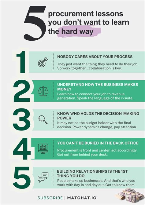 5 Procurement Lessons I Learned The Hard Way 1 Nobody Cares About Your Process They Just