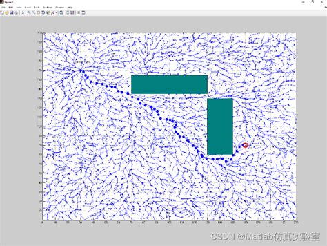 基于matlab利用irm和rrtstar实现无人机路径规划（附上源码）informed Rrt算法matlab代码 Csdn博客