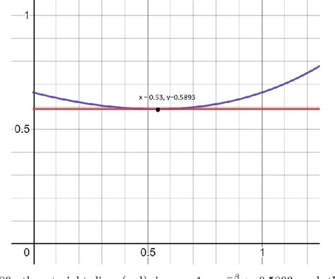 Figure 1 From Periodic Reranking For Online Matching Of Reusable Resources Semantic Scholar
