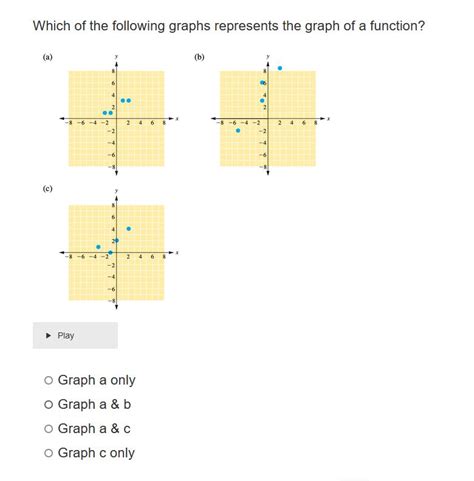 Which Of The Following Graphs Represents The Graph Of A Function A