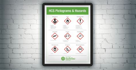 HazCom Signage Pictograms Hazards HSI