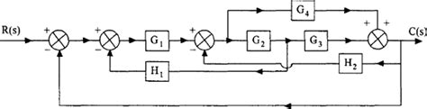 Solved Reduce The Following Block Diagram To Open Loop Form Chegg Com
