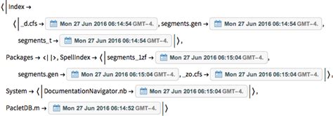 Verschachtelte Verzeichnisse Analysieren Und ändern Neu In Wolfram