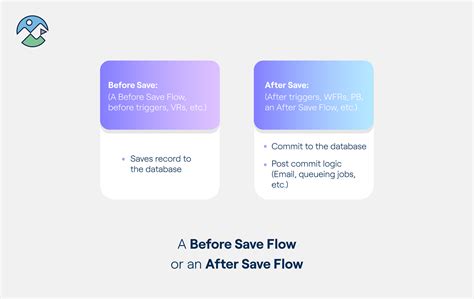 before save flow or after save flow in salesforce