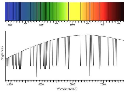 K20 Learn Light Absorption And Solar Spectra