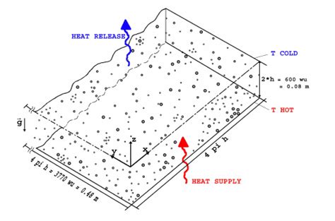 Sketch Of The Computational Domain Download Scientific Diagram