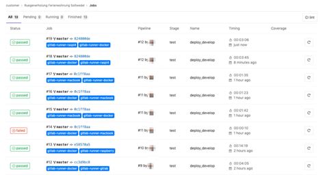 Compare Gitlab Runner Performance On Raspberry Pi Sebastian Martens