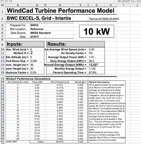 Wind Power Calculation Formula At Henry Gale Blog