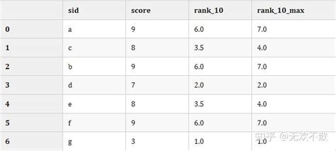 精选23个pandas常用函数 知乎