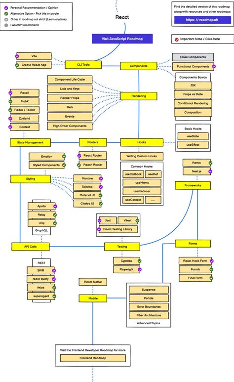 Samy Mostafa On Linkedin Reactjs Javascript Frontenddevelopment