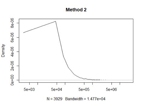 Statistics Log Histogram Bins In R Hist Log X Vs Hist X Log X Stack Overflow