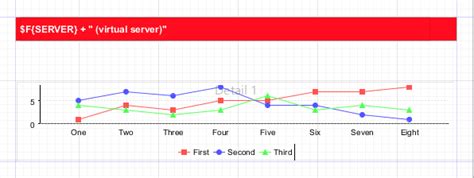 Chart Data Repeats On The Wrong Data Products Jaspersoft Community