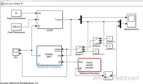 Simulink Mpc 控制实例解析 05 Gain Scheduled Mpc 知乎