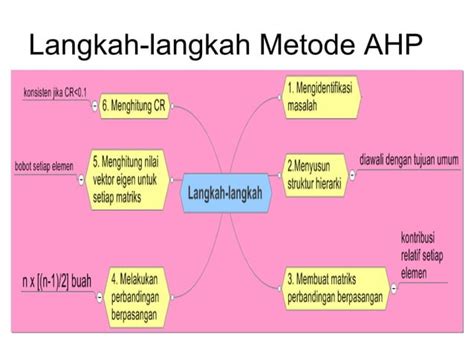Belajar Metode Analytical Hierarchy Process Ahp Pptx