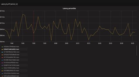 Steve Xu On Linkedin 技术resty Redis Cluster 基于openresty构建的rediscluster客户端