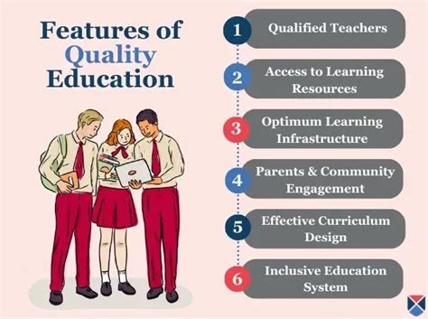 What Is Quality Education Meaning And Importance Getmyuni