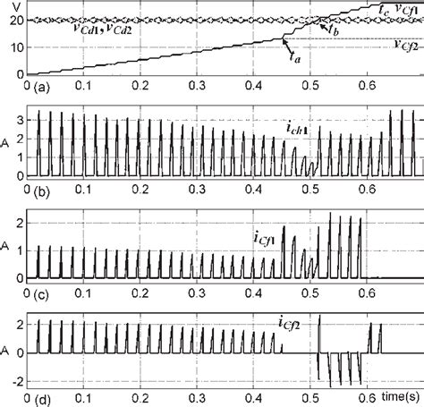 Figure 1 From Flying Capacitor Based Chopper Circuit For Dc Capacitor Voltage Balancing In Diode
